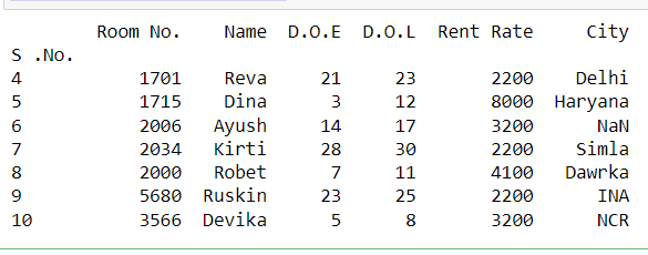 Read Excel Files In Python Using Pandas Detailed Example 2022 Beetechnical
