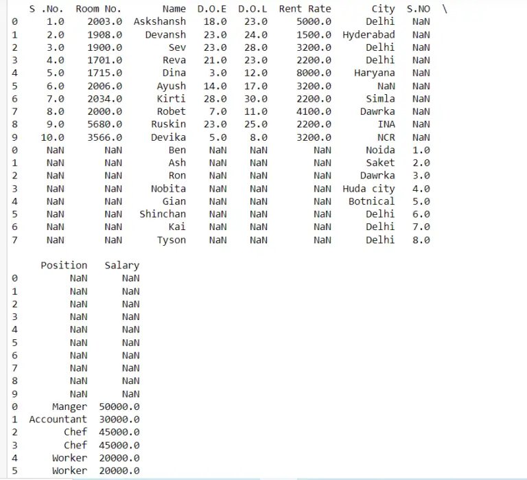 Read Excel File In Python Using Pandas Detailed Example 2022
