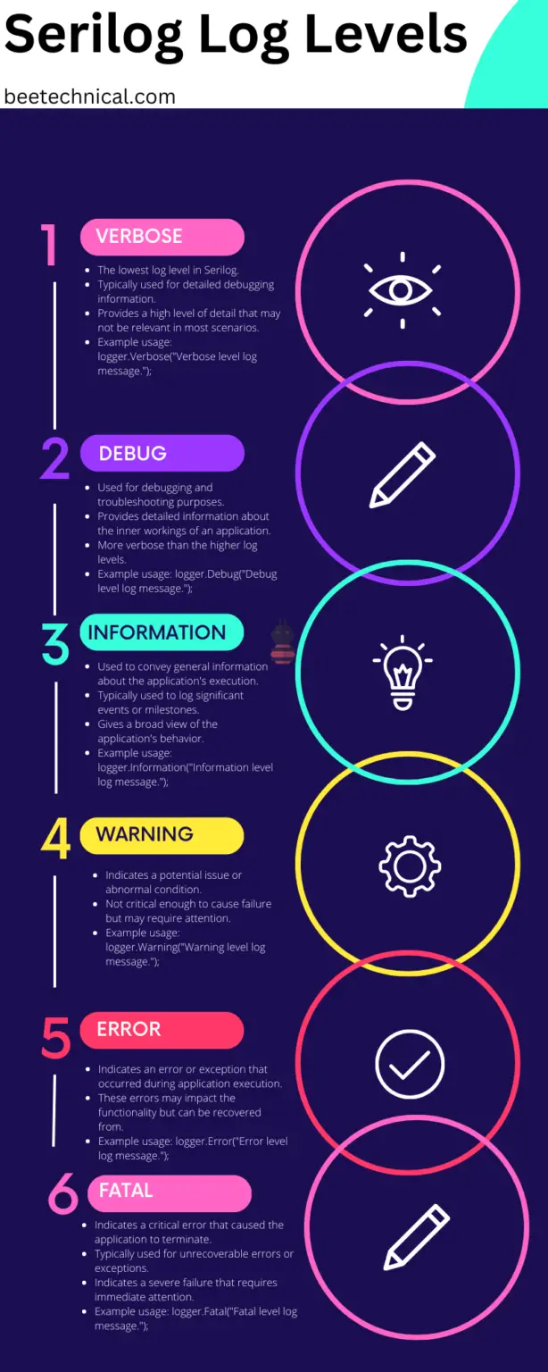 Serilog: Comprehensive Guide for Efficient Logging | 2023
