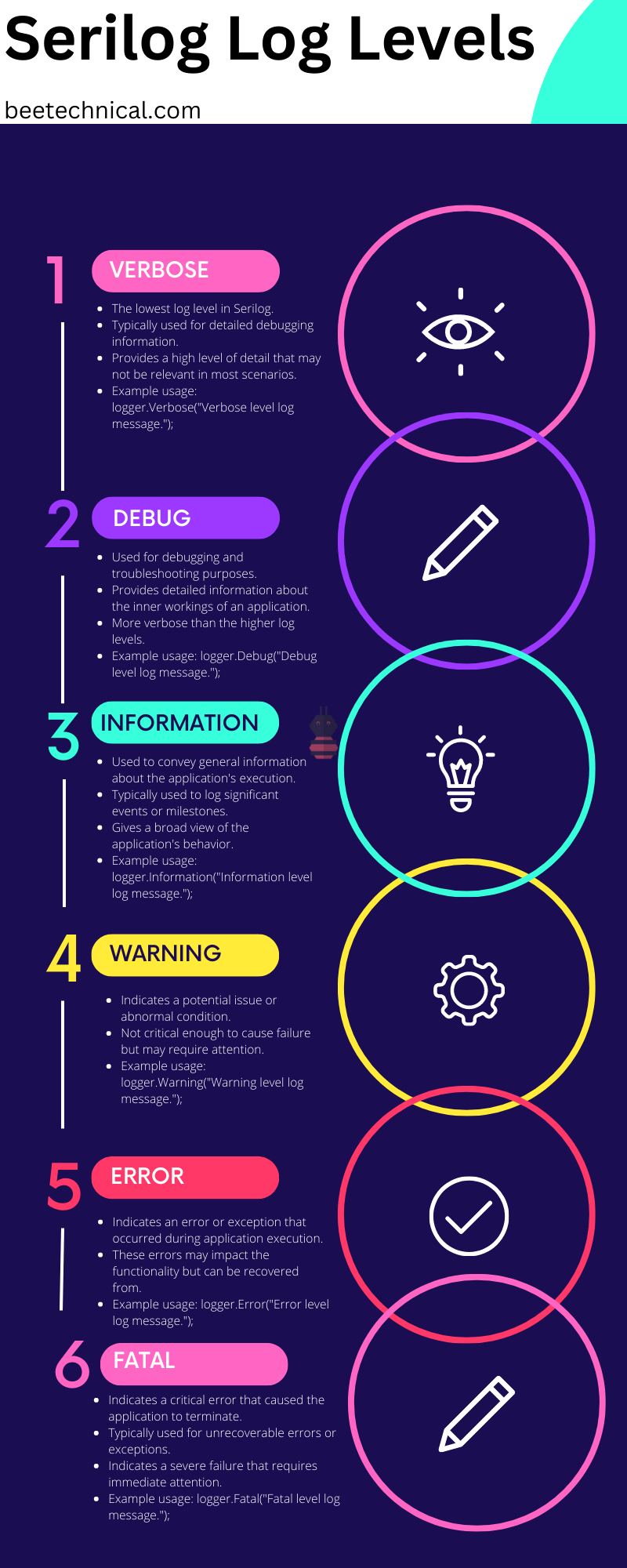 Serilog: Comprehensive Guide for Efficient Logging | 2023