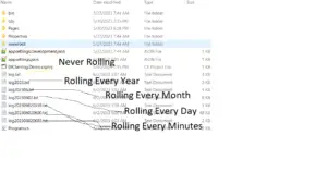 Serilog: Comprehensive Guide for Efficient Logging | 2023